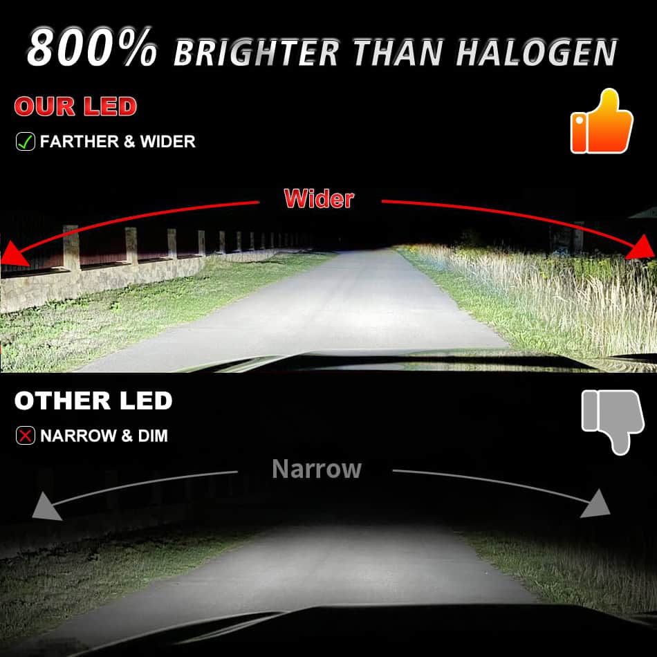 F9 LED Headlight Bulbs H4- Carlightvision