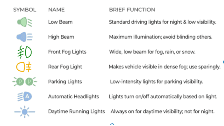 Car Headlight Symbols: Meaning, Chart & How to Use Safely